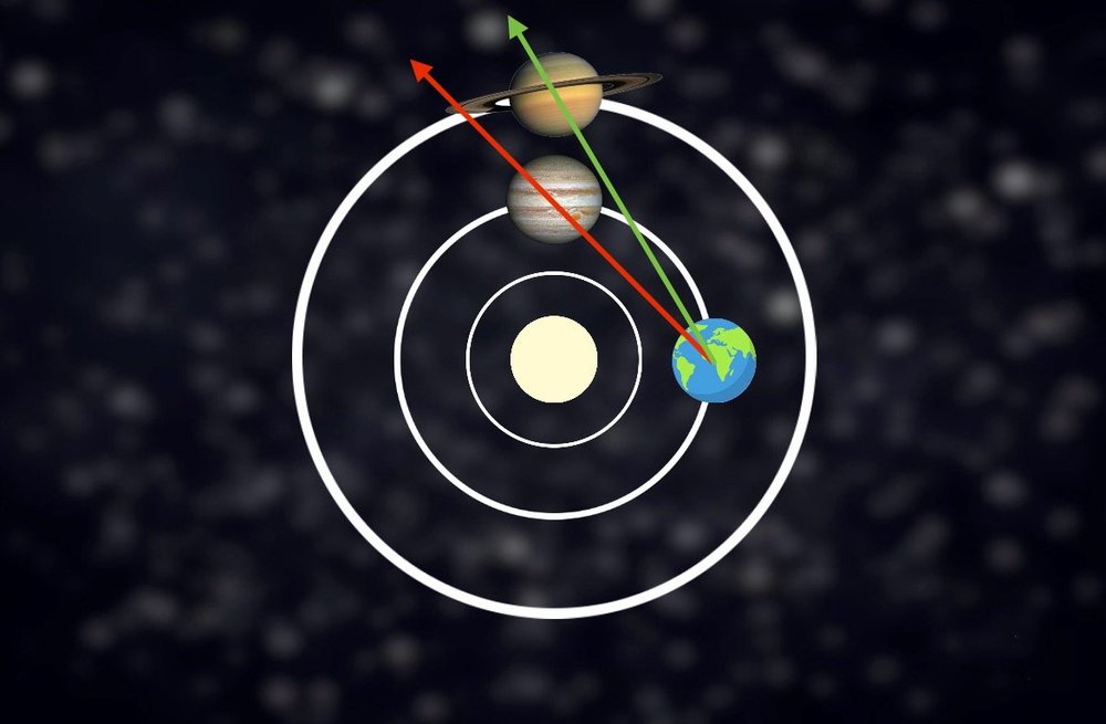 Retrograde Motion — Harford County Astronomical Society, Inc.
