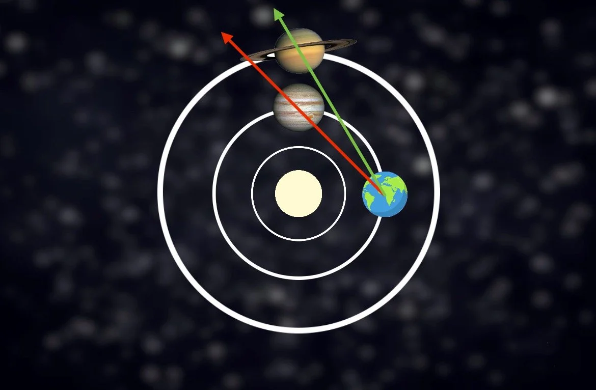 Retrograde Motion — Harford County Astronomical Society, Inc.