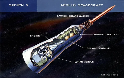 The Apollo 11 Mission — Harford County Astronomical Society, Inc.