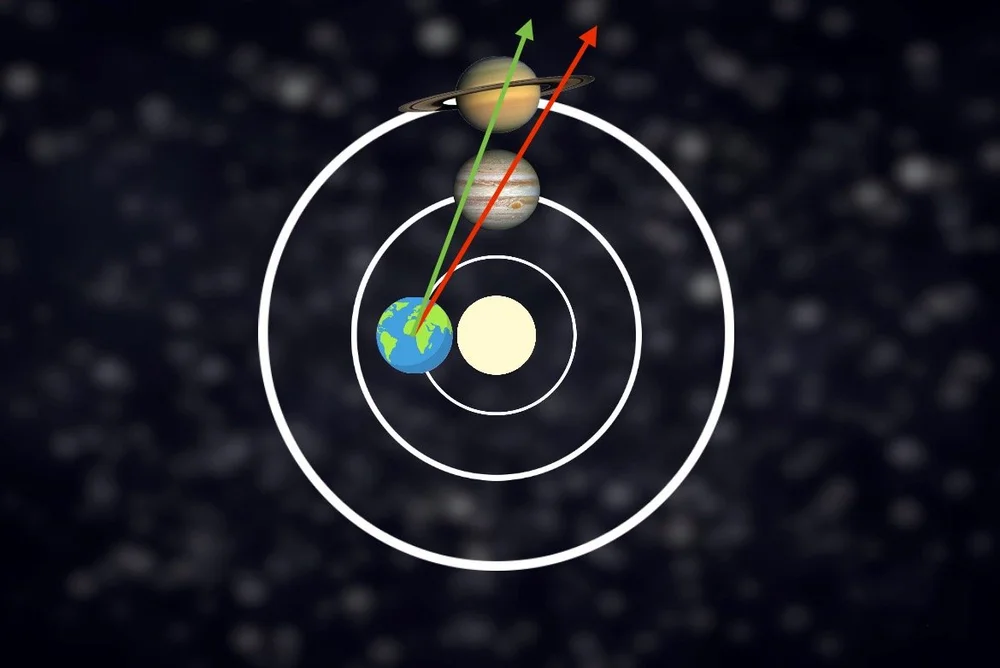 Retrograde Motion — Harford County Astronomical Society, Inc.