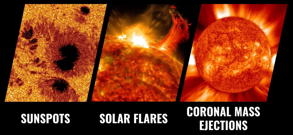 The Sun’s Magnetic Field and the Solar Cycle — Harford County ...