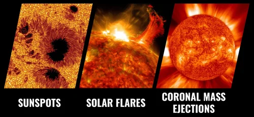 The Sun’s Magnetic Field and the Solar Cycle — Harford County ...