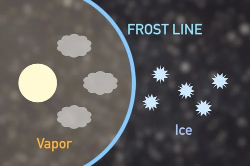 Is Space Really Cold? — Harford County Astronomical Society, Inc.