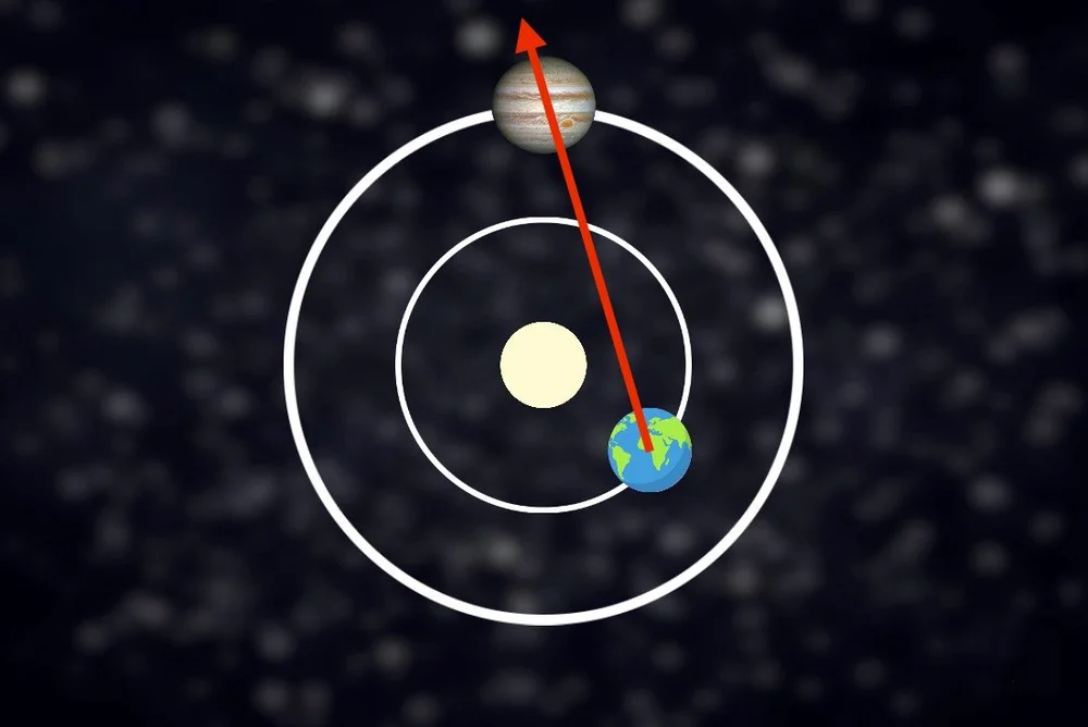 Retrograde Motion — Harford County Astronomical Society, Inc.