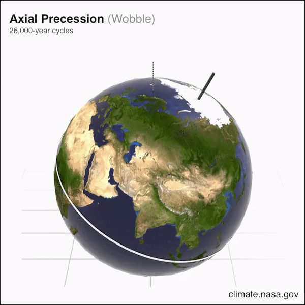 Milankovitch Cycles — Harford County Astronomical Society, Inc.