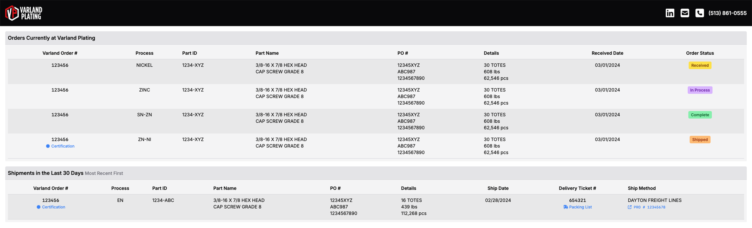 Technology — Varland Plating
