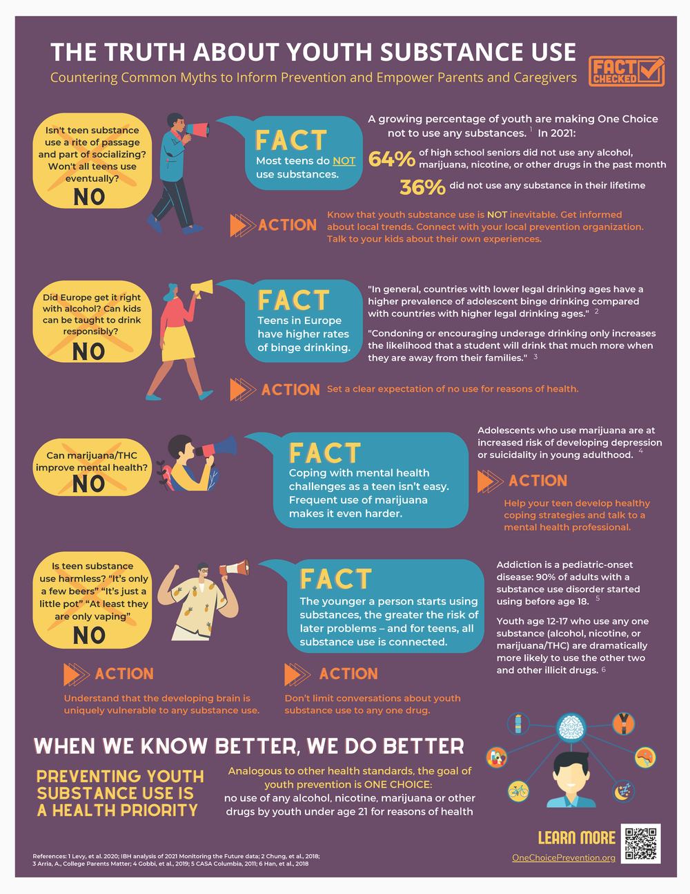 One Choice Prevention Downloadable Resources — One Choice Prevention