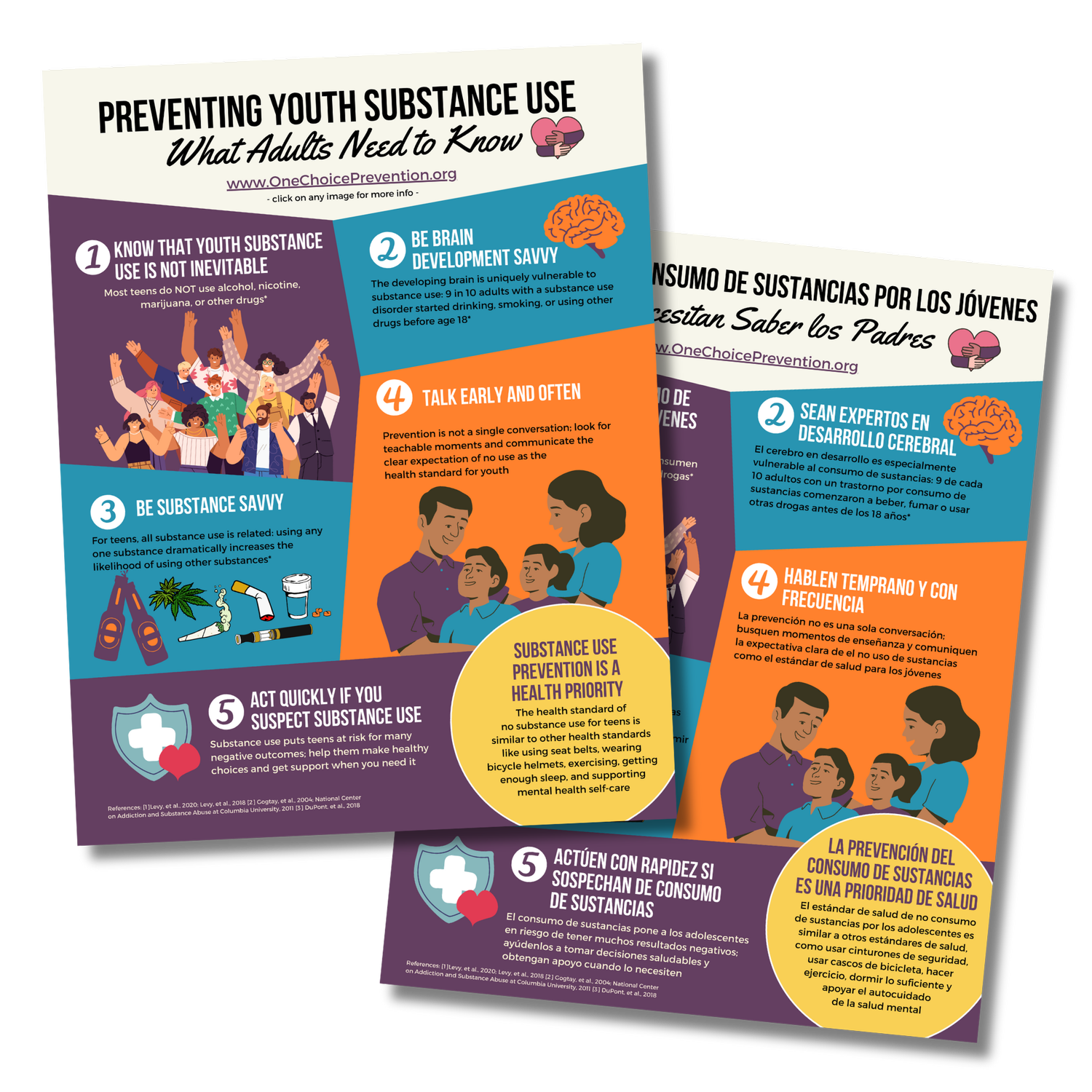 One Choice 5: Prevention Basics — One Choice Prevention