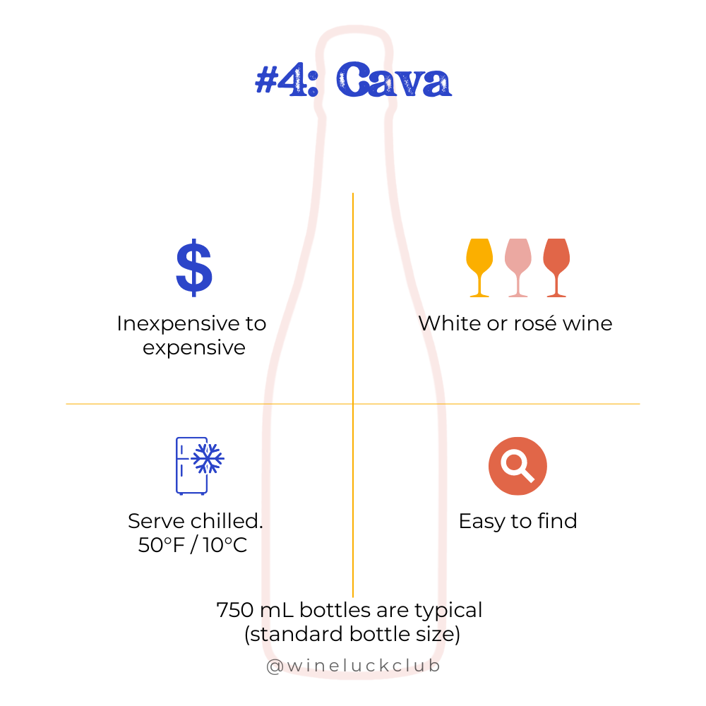 Sparkling Wine Essentials: A Guide to Styles, Pairings & Serving Tips ...