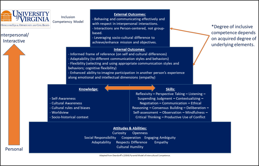 How to Model Inclusivity — The Jefferson Council