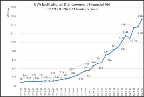 UVA’s Public-Ivy Business Model — The Jefferson Council