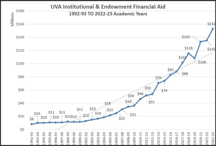 UVA’s Public-Ivy Business Model — The Jefferson Council