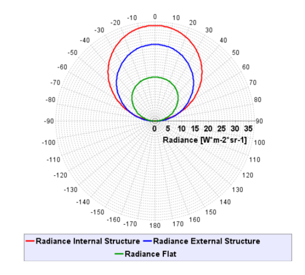 Setfos: Simulation Software for OLEDs and Perovskite Solar Cells — Fluxim