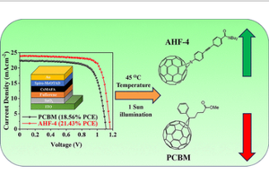 Molecular Engineering of Azahomofullerene-based Electron Transporting ...