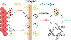 Helical Copper Redox Mediator with Low Electron Recombination for Dye ...