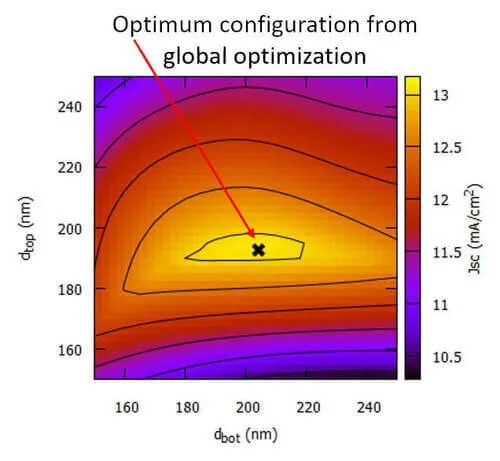 Setfos: Simulation Software for OLEDs and Perovskite Solar Cells — Fluxim