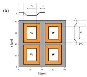 Quantifying Electro-Optical Cross-Talk in White OLED / Color Filter ...