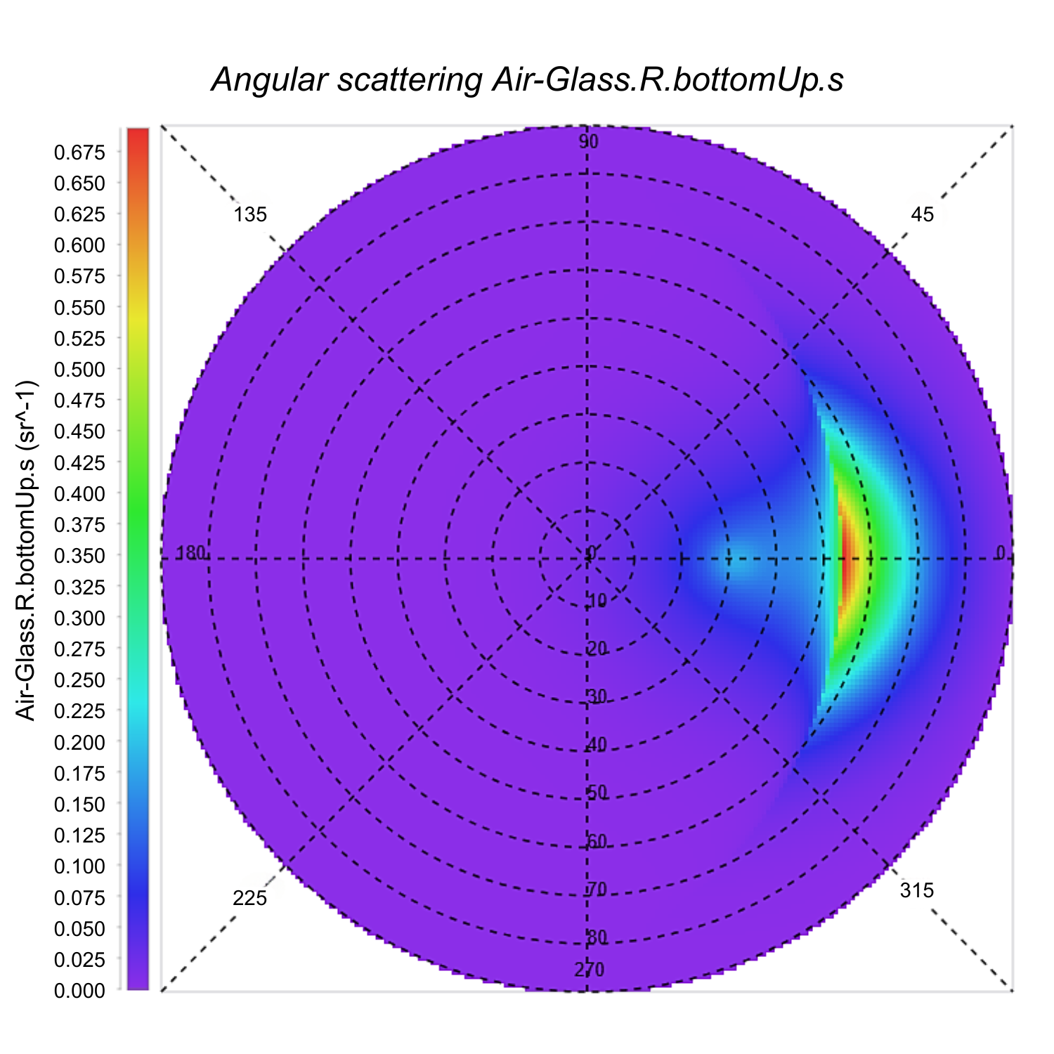 Setfos: Simulation Software for OLEDs and Perovskite Solar Cells — Fluxim