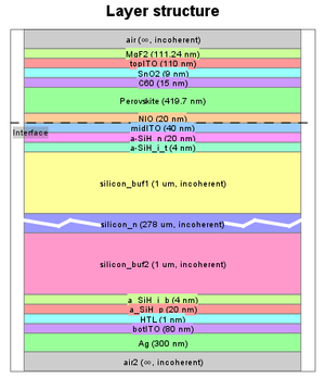 Highest Perovskite Solar Cell Efficiencies (2026 Update) — Fluxim