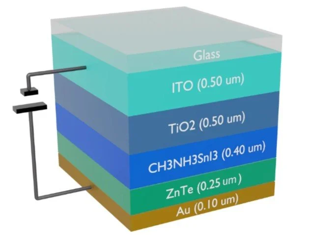Lead-Free Perovskite Solar Cell Reaches 12.37% Efficiency with SETFOS ...