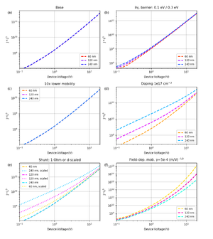 Space Charge Limited Current (SCLC) for Mobility in Organic ...