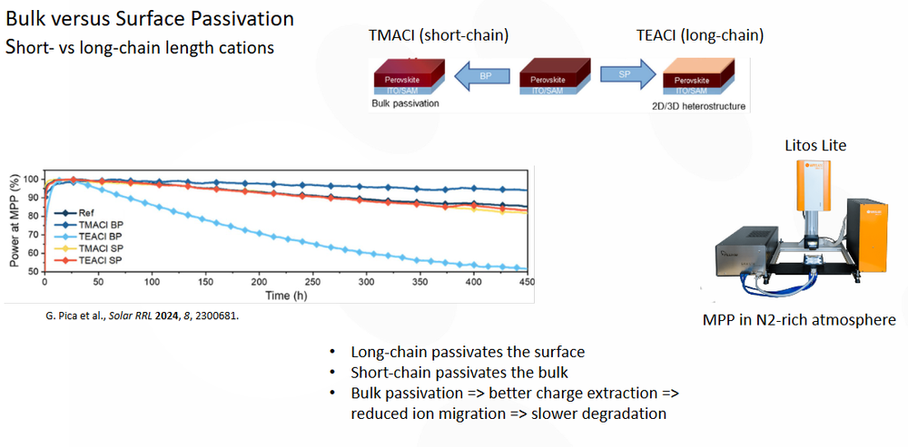 Perovskite Solar Cell Stability: Comprehensive Guide, Testing ISOS ...