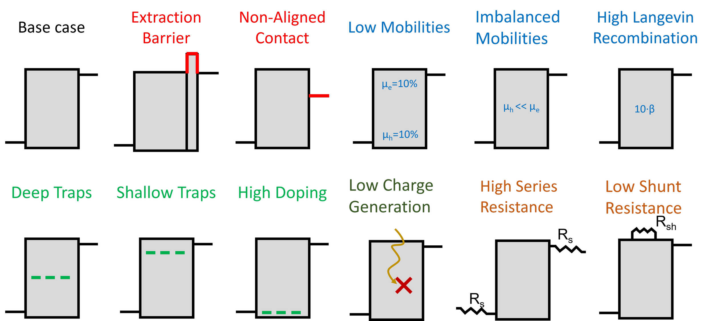 Measurement Techniques for Perovskite Solar Cells | Fluxim — Fluxim