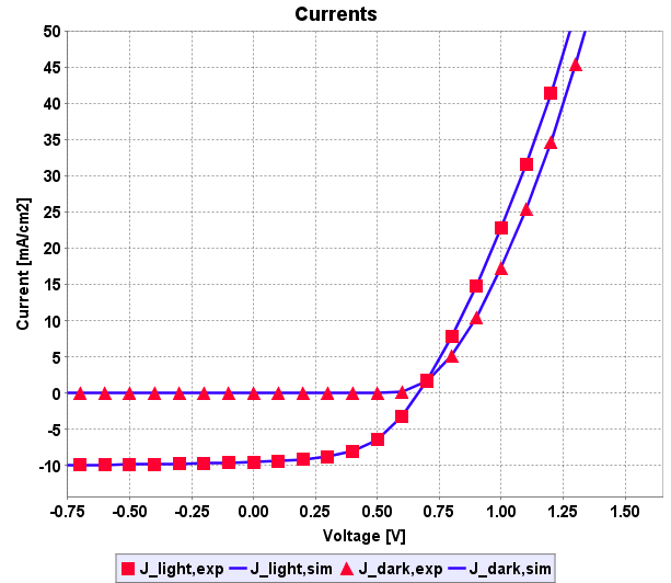 Simulating Light Absorption in Organic and Perovskite Solar Cells — Fluxim