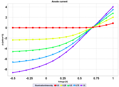 Setfos: Simulation Software for OLEDs and Perovskite Solar Cells — Fluxim