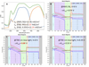 How to Simulate EQE of Organic Tandem Solar Cells Using Optoelectronic ...