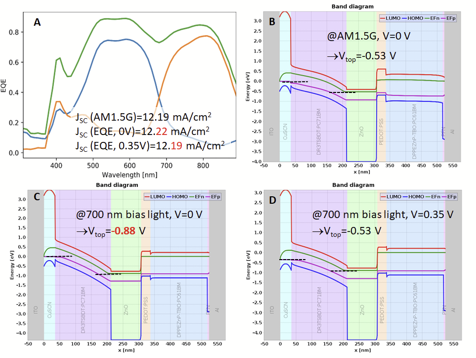 How to Simulate EQE of Organic Tandem Solar Cells Using Optoelectronic ...