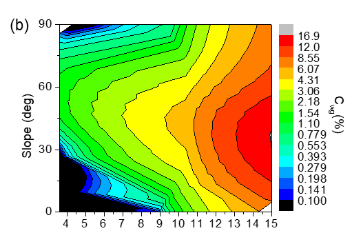 Quantifying Electro-Optical Cross-Talk in White OLED / Color Filter ...