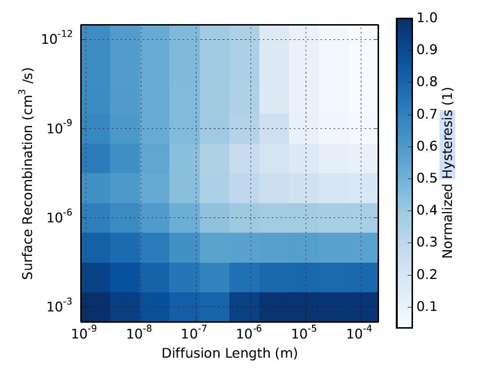 How to obtain a perovskite solar cell with a small J-V hysteresis. — Fluxim