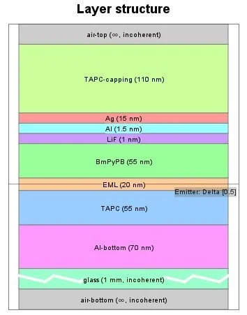 Optimization of the cavity in a blue OLED. CIE coordinates — Fluxim