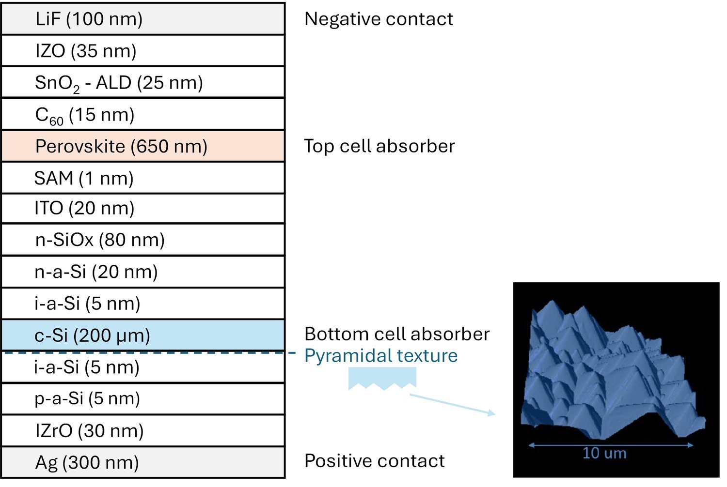 Current Matching in Perovskite-Silicon Tandem Solar Cells – Optimizing Efficiency — Fluxim