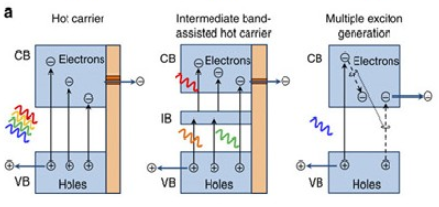 Highest Perovskite Solar Cell Efficiencies (2026 Update) — Fluxim