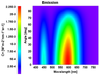 Setfos: Simulation Software for OLEDs and Perovskite Solar Cells — Fluxim