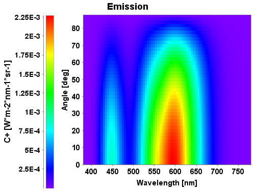 Setfos: Simulation Software for OLEDs and Perovskite Solar Cells — Fluxim