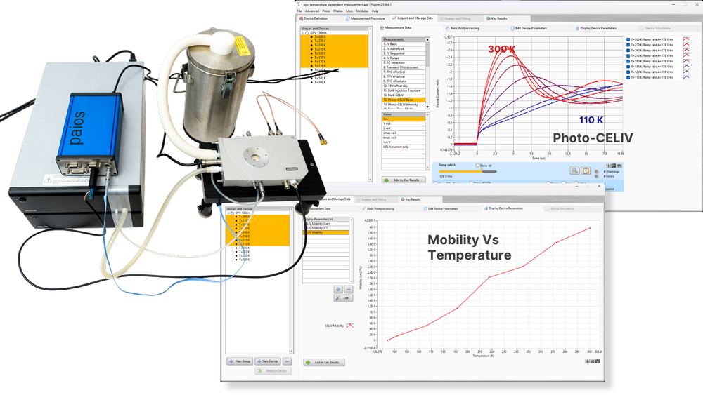 Spectrometers, Cryostats and Probe Stations for Electrical ...