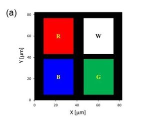 Quantifying Electro-Optical Cross-Talk in White OLED / Color Filter ...