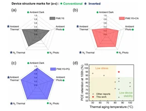 Nonvolatile Additive Boosts Thermal Stability in Organic Solar Cells ...