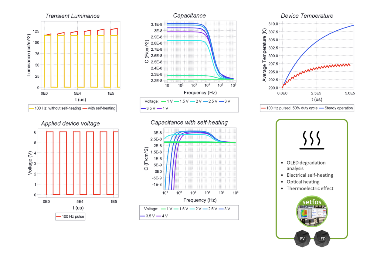 Setfos 6.0 – Advanced modeling and new Thermal module — Fluxim