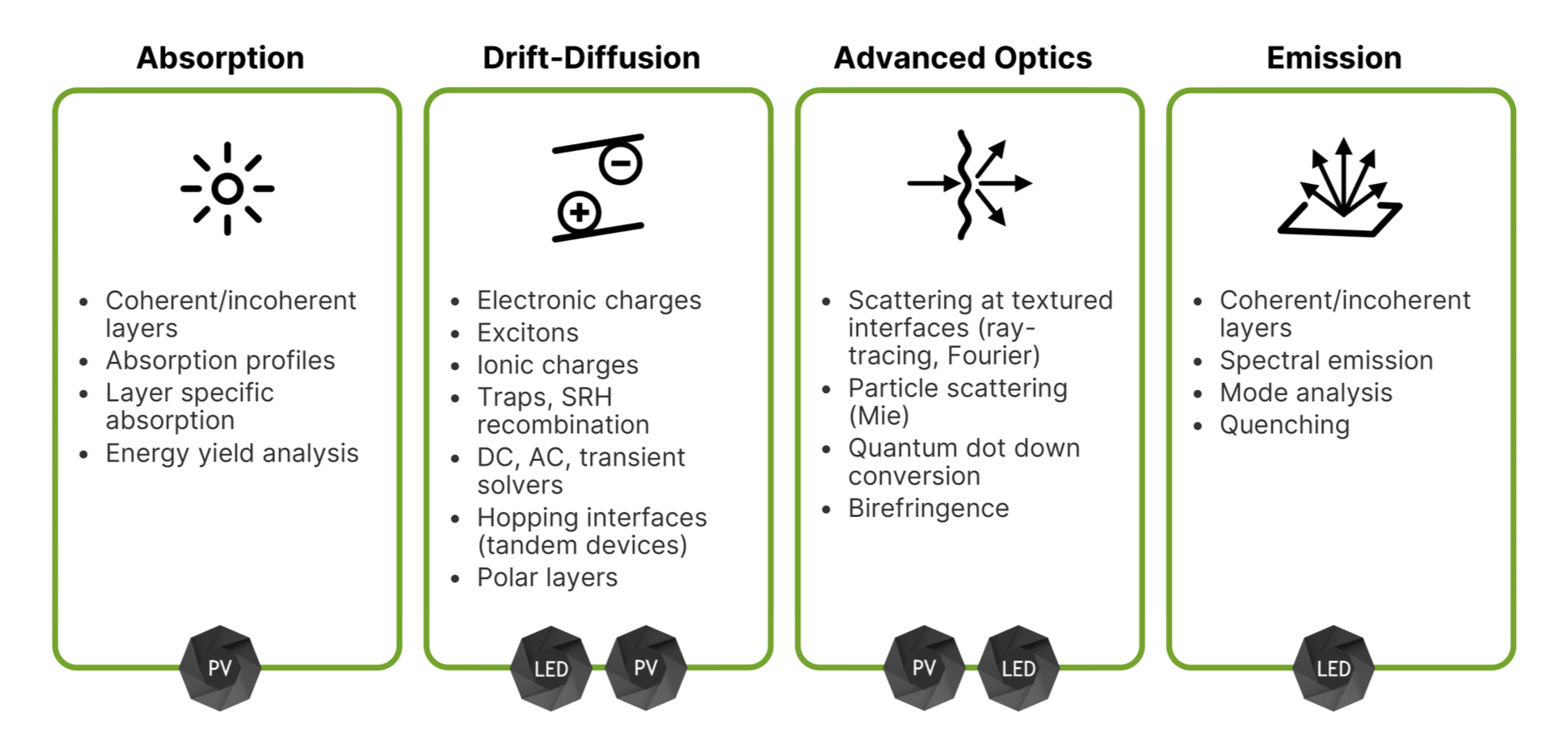 Setfos: Simulation Software for OLEDs and Perovskite Solar Cells — Fluxim
