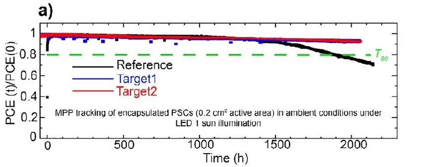 ETU-Stabilized Perovskite Solar Cells Achieve 2100+ Hour Lifetime on ...