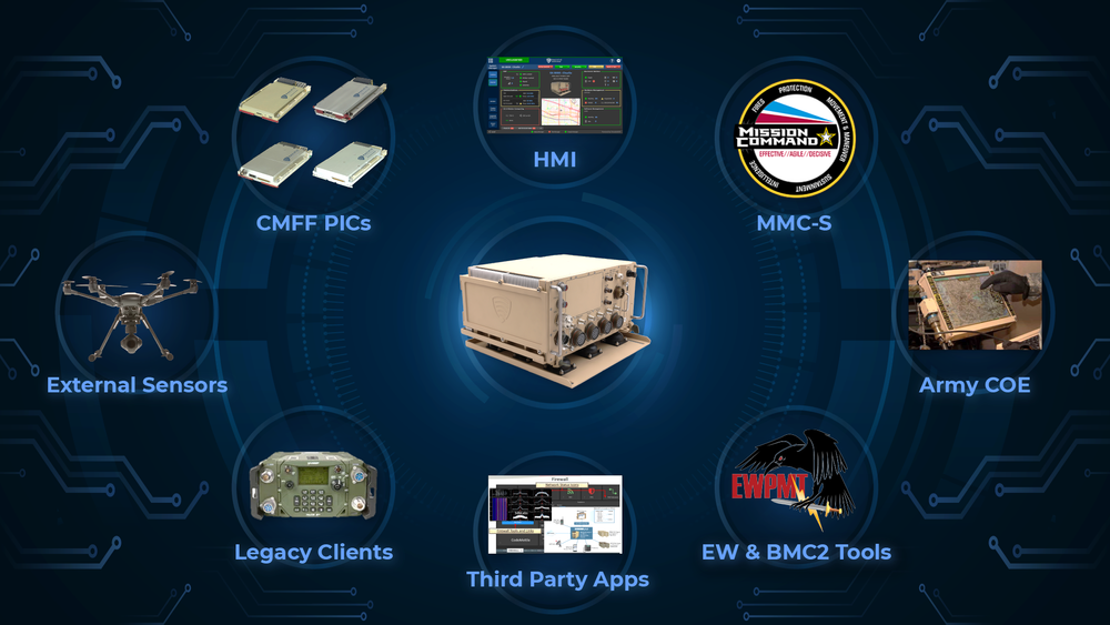 Integrated CMOSS Systems