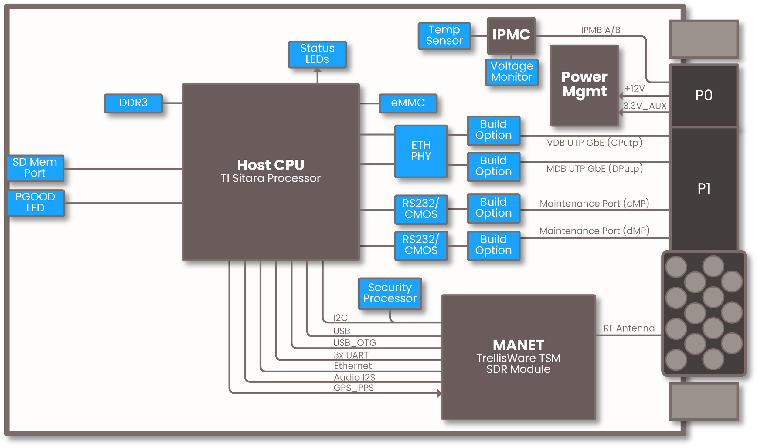 SX-610 OpenVPX™ MANET Plug-In Card | Pacific Defense