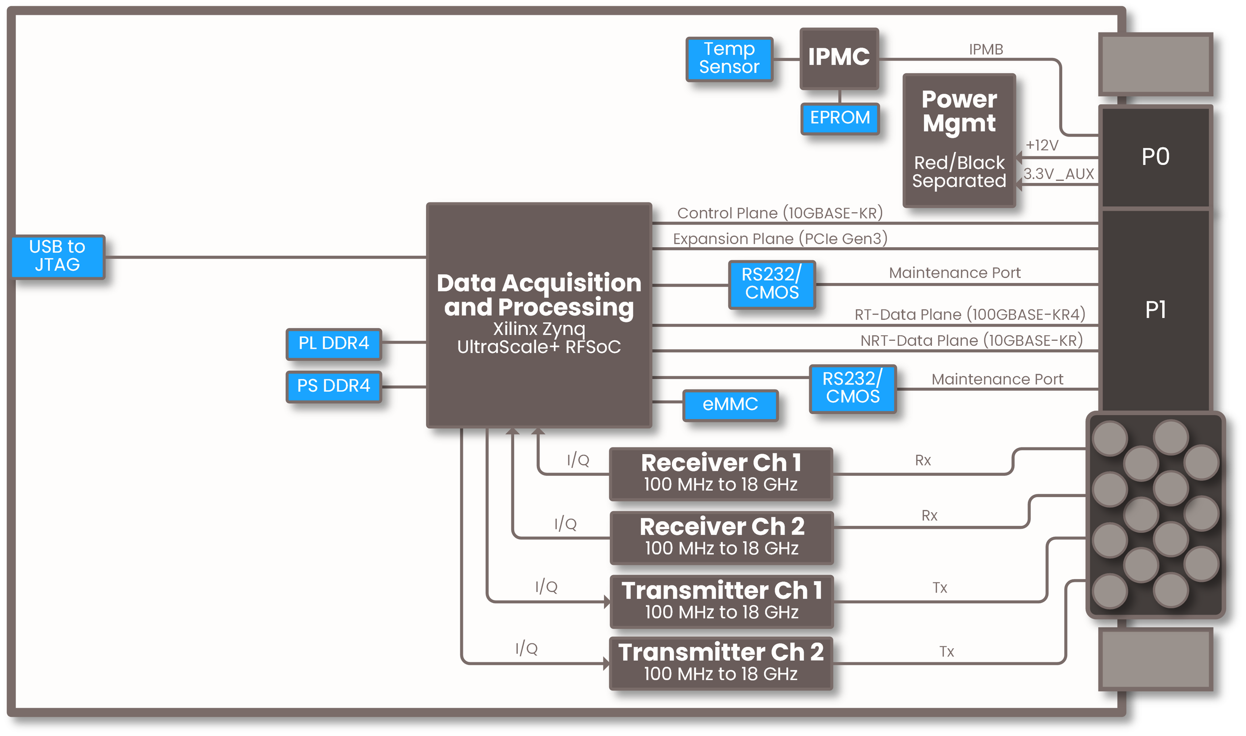 SX-432 OpenVPX™ Ultra-Wideband SDR Transceiver | Pacific Defense