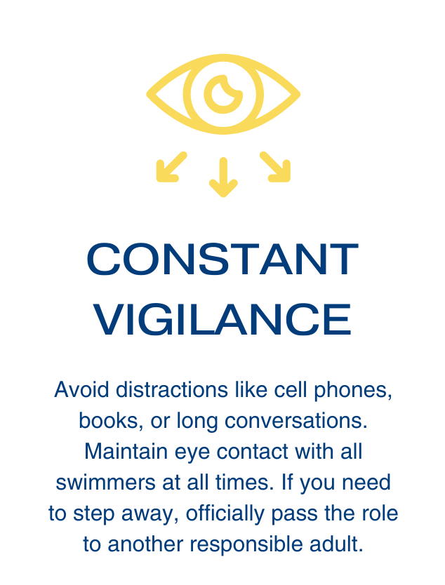 How to be a Water Watcher — A SAFE POOL