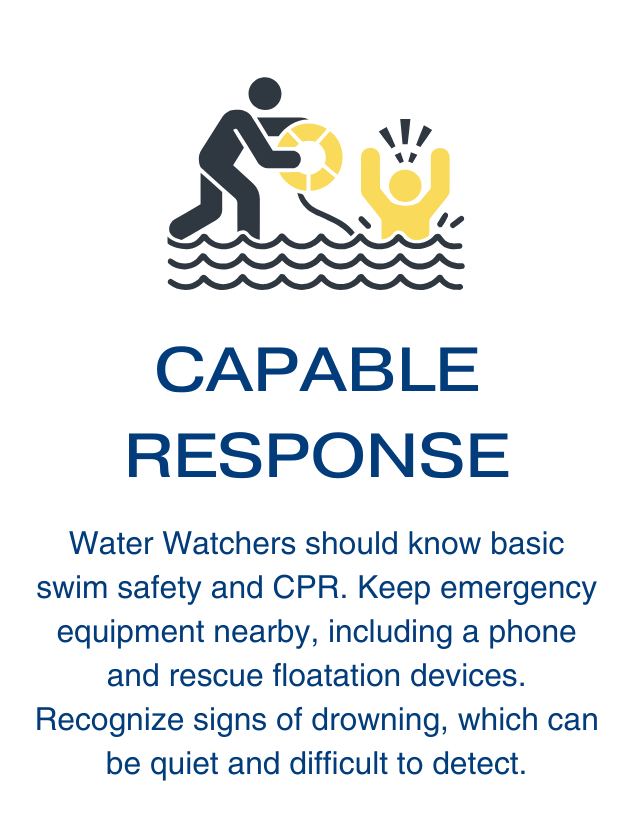 How to be a Water Watcher — A SAFE POOL