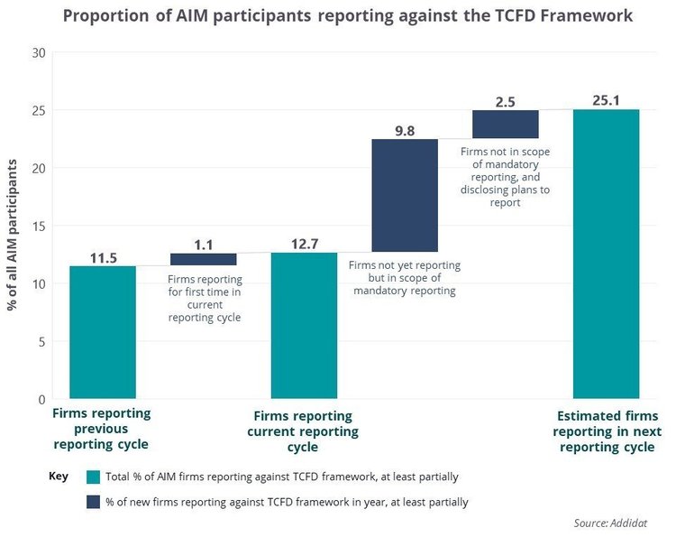 Climate-Related Risks and Opportunities - The Evolution of TCFD-Aligned ...